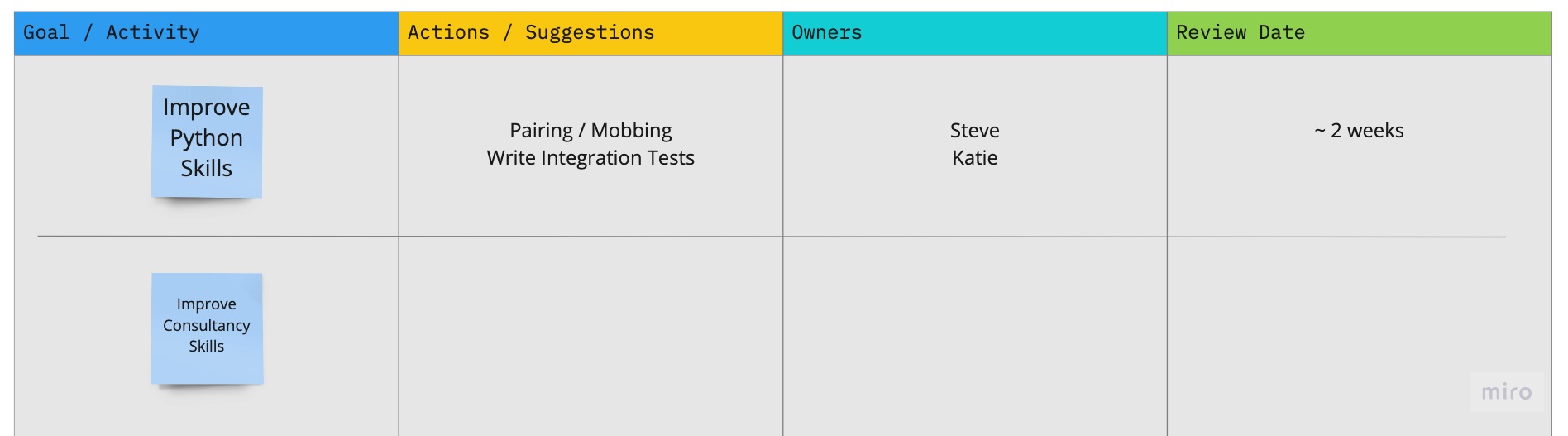 Team Development Roadmaps - Ben Foster